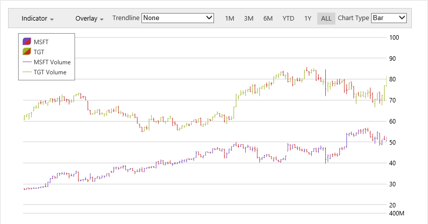 Infragistics Ignite UI for JavaScript 18.1