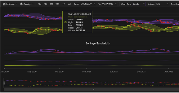 Infragistics Ultimate 18.1