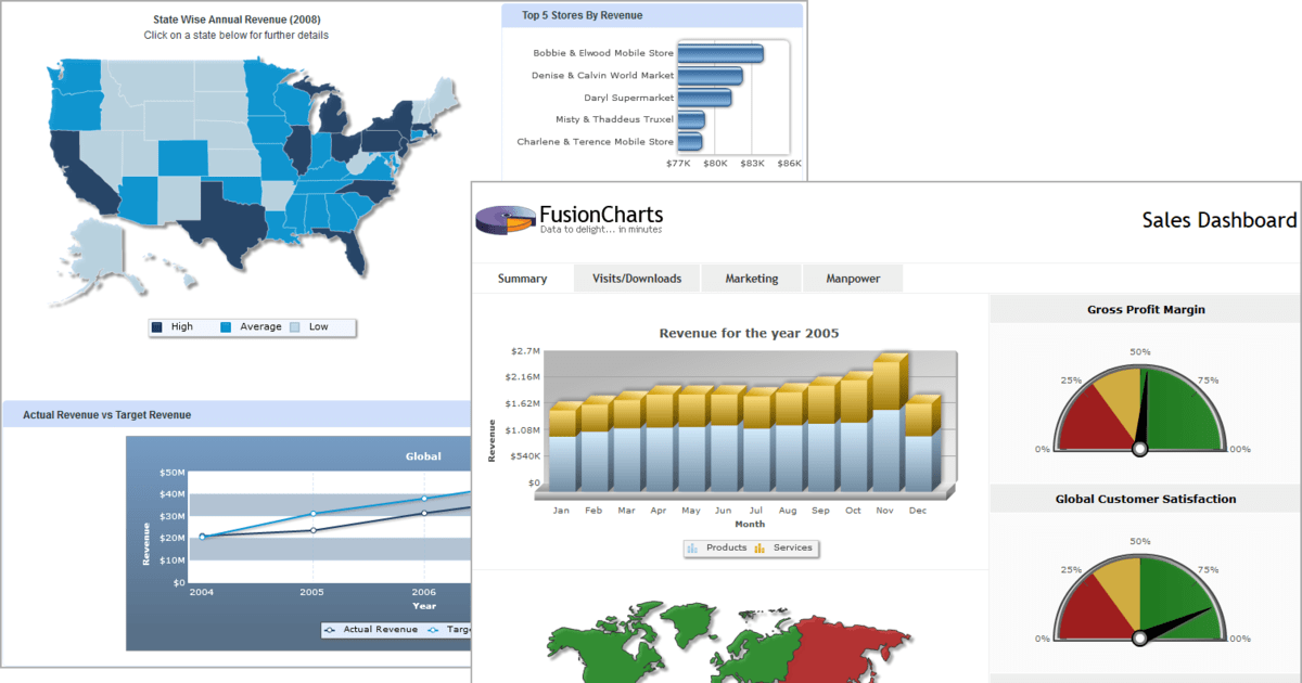 FusionCharts Suite XT v3.13.2