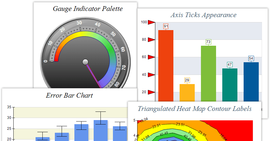 Nevron Chart for .NET 2018.1