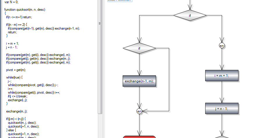 MindFusion.Diagramming for JavaScript V3.3