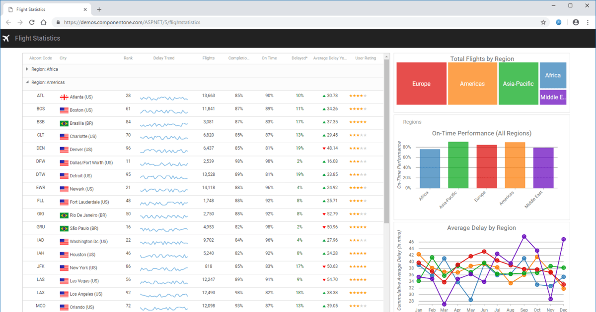 ComponentOne Studio ASP.NET MVC 2018 v3