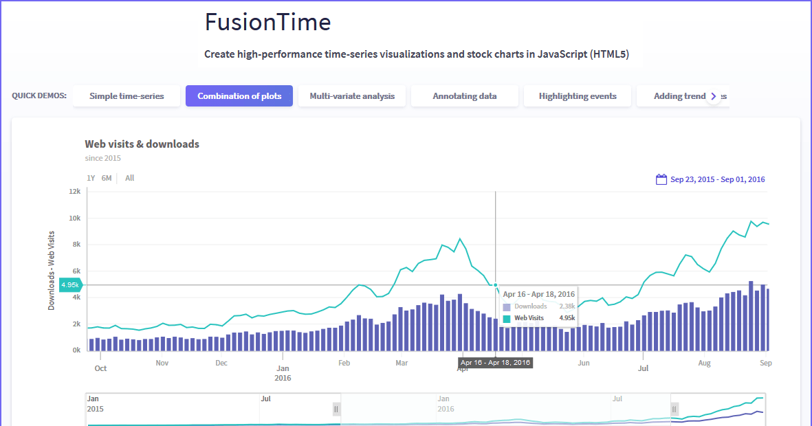 Fusioncharts Suite Xt V3133
