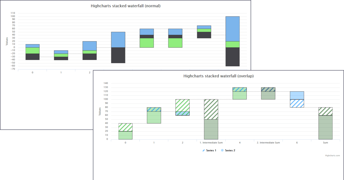 Highcharts Suite v7.0.2