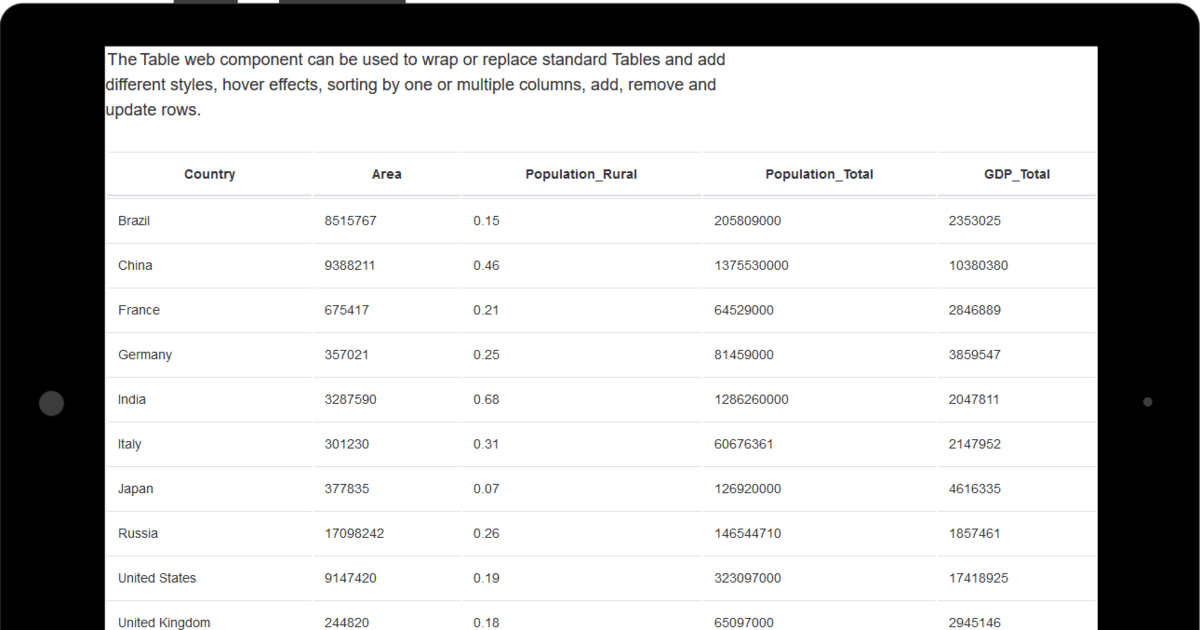 Smart HTML Elements v2.2.0