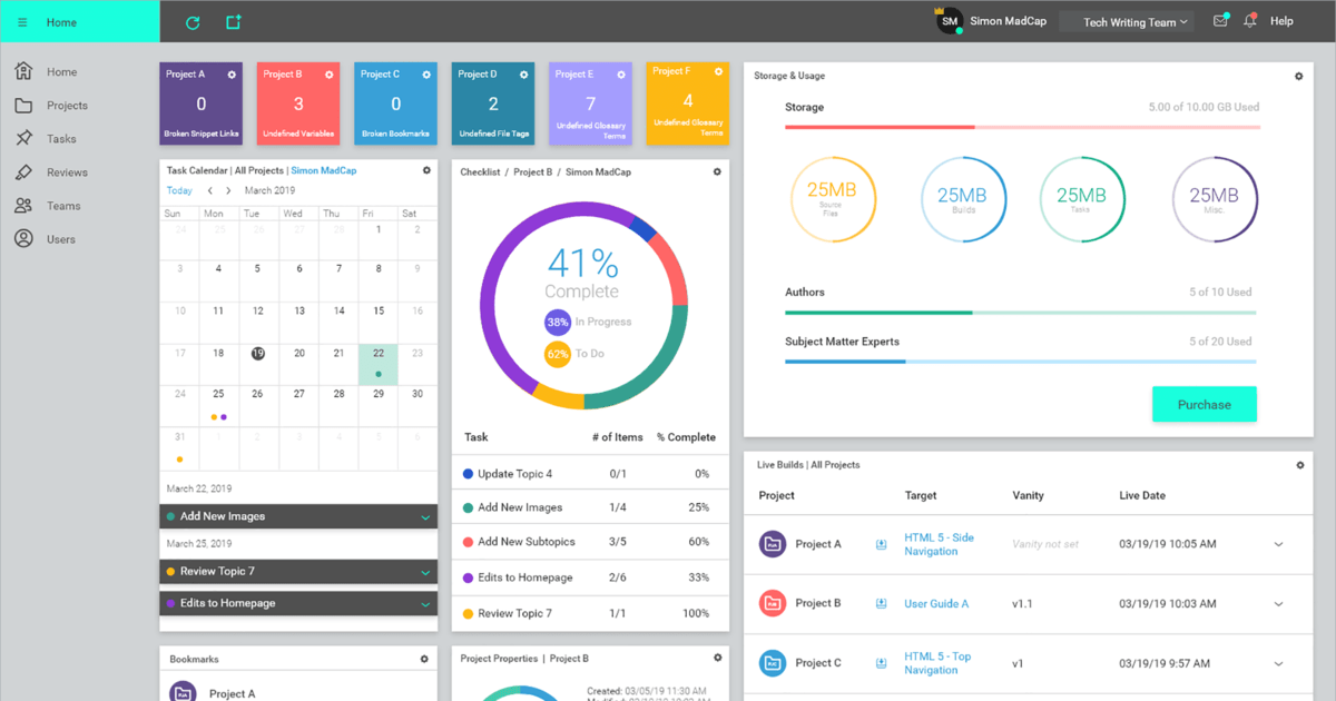 MadCap Central April 2019
