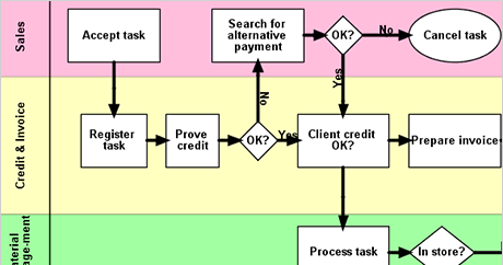 MindFusion.Diagramming for Java Swing V4.4