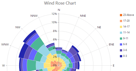 Syncfusion Essential Studio for JavaScript 2019 Volume 1 SP1
