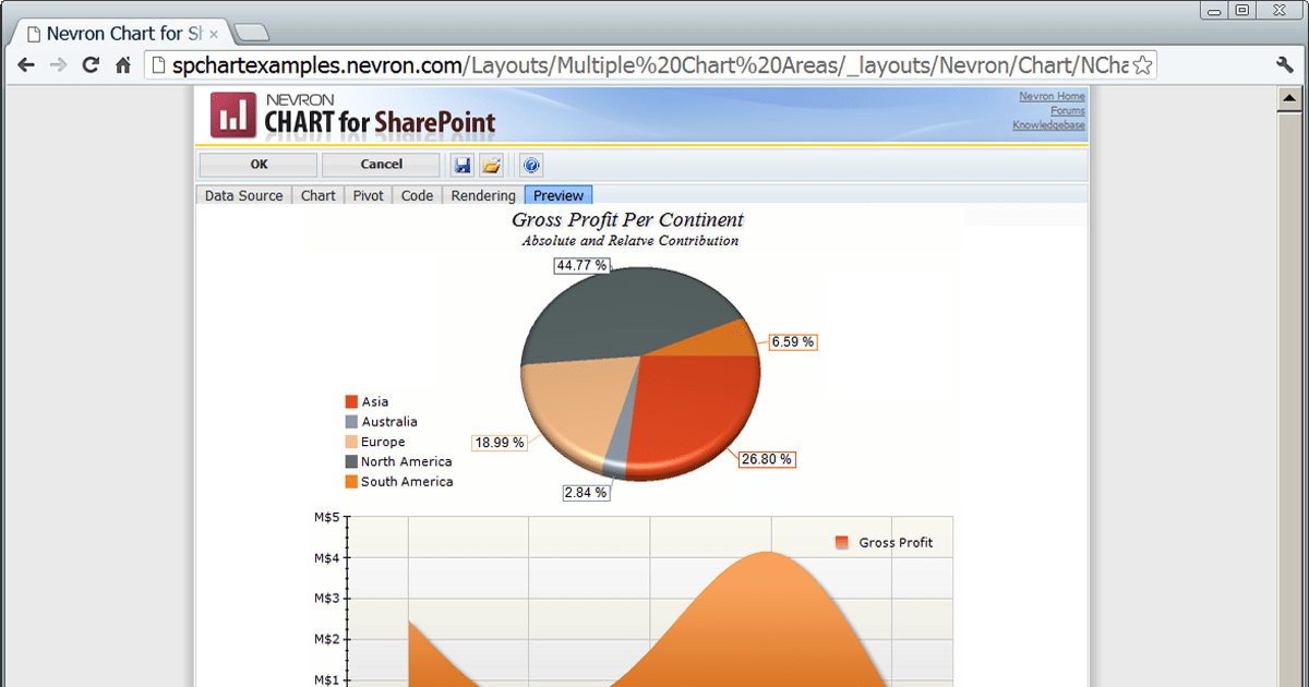 Nevron Chart for SharePoint 2019.1