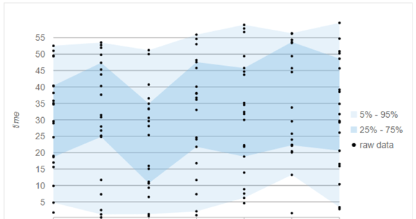 ComponentOne Ultimate 2019 v2