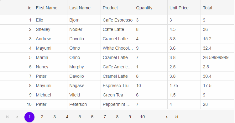 Smart HTML Elements v4.3.0