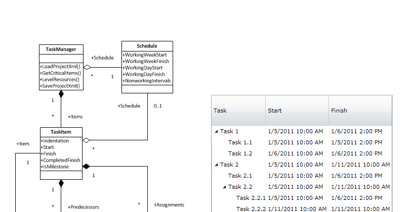 DlhSoft Project Management Framework for .NET 5.0.7