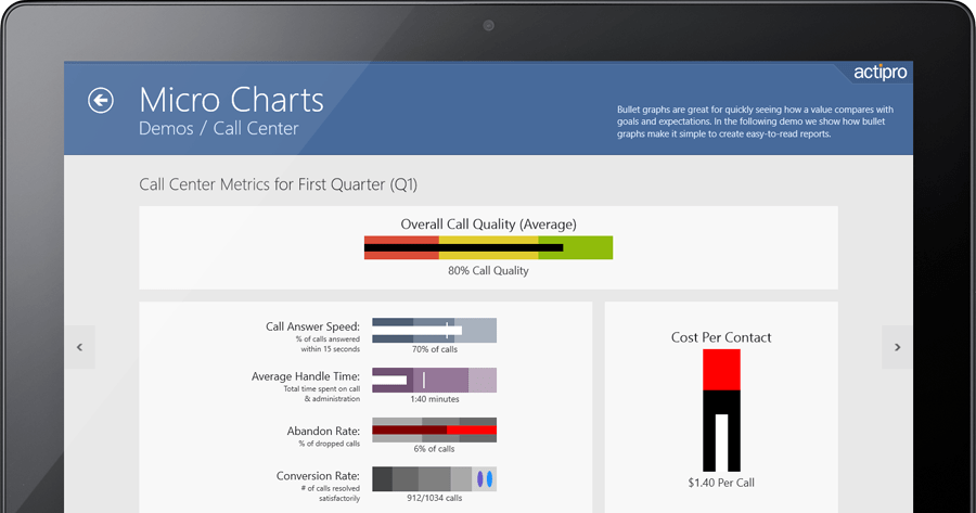 Actipro Micro Charts For Uwp 20191 Build 0341