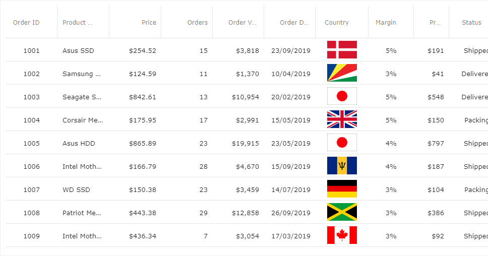 Infragistics Ignite UI for JavaScript 19.2