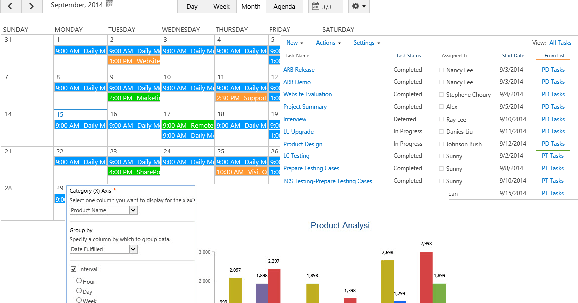 SharePoint Data Collection & Analysis - June 2020