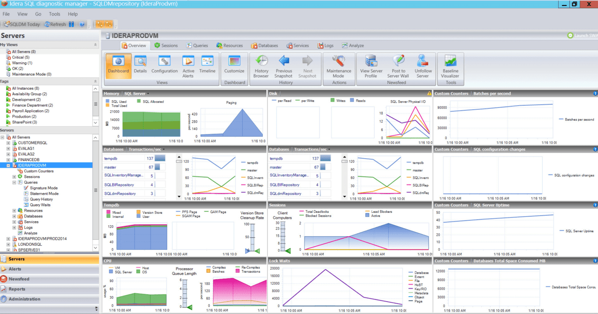 SQL Diagnostic Manager for SQL Server v10.6.0