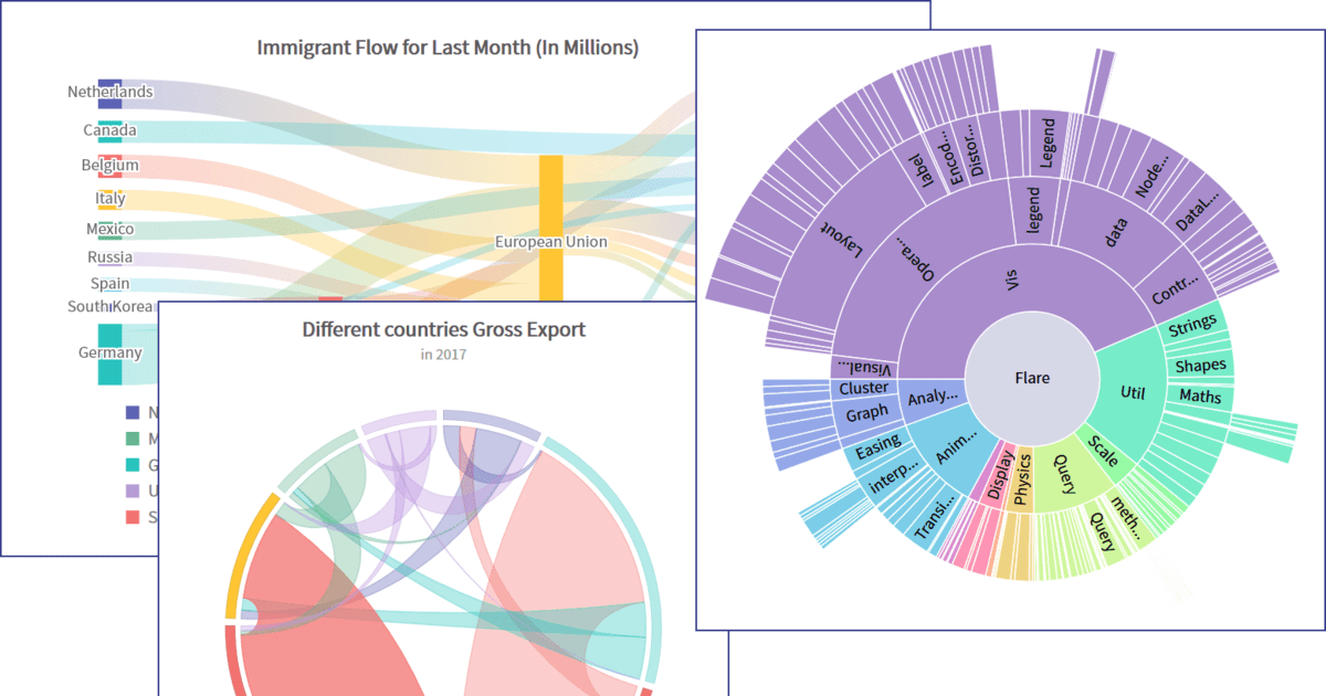 Fusioncharts Suite Xt V315x