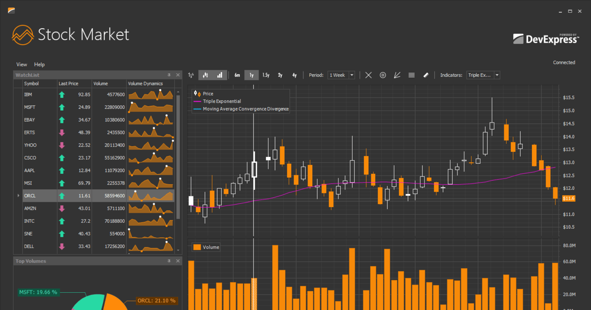 DevExpress WinForms 20.1.6