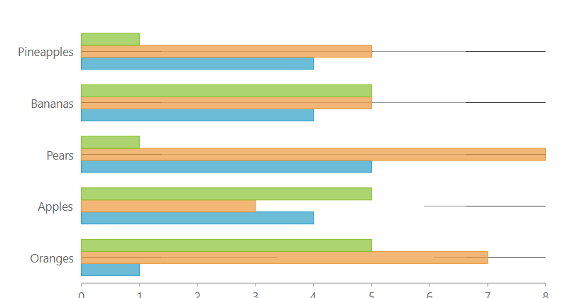 Introducing ComponentOne controls for .NET 5