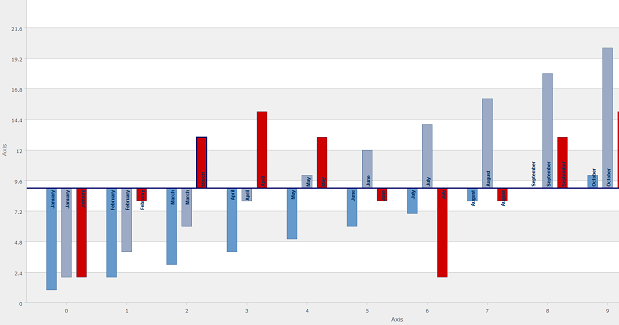 MindFusion.WinForms Pack 2020.R1