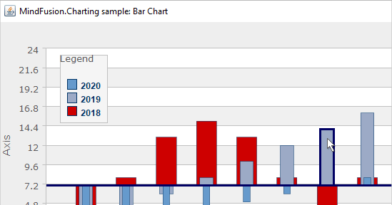 MindFusion.Charting for Java Swing V1.0.2