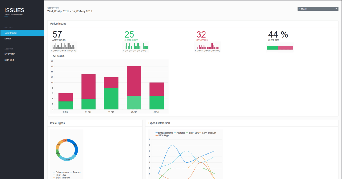 Telerik UI for Blazor 2.19
