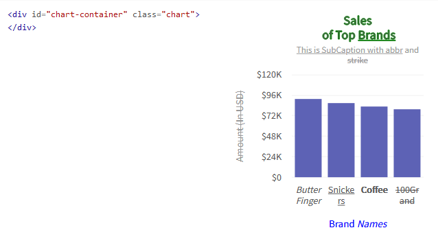 Fusioncharts Suite Xt V3160