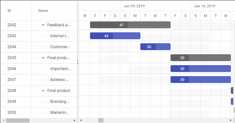 Syncfusion Essential Studio for JavaScript 2020 Volume 4