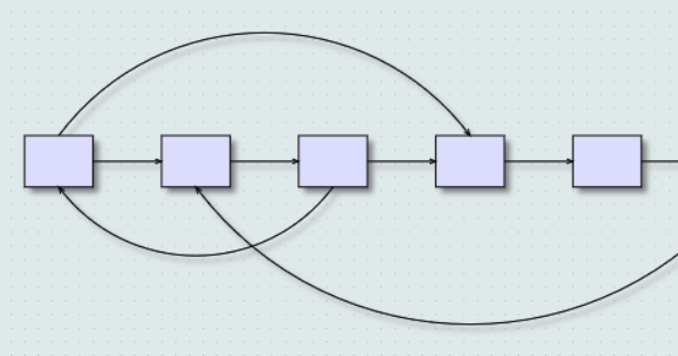 MindFusion.Diagramming for JavaScript V3.5.2