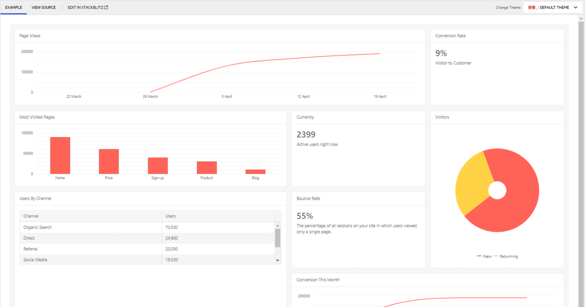 Kendo Ui Telerik Ui For Asp Mvc And Core Php Jsp R1 2021