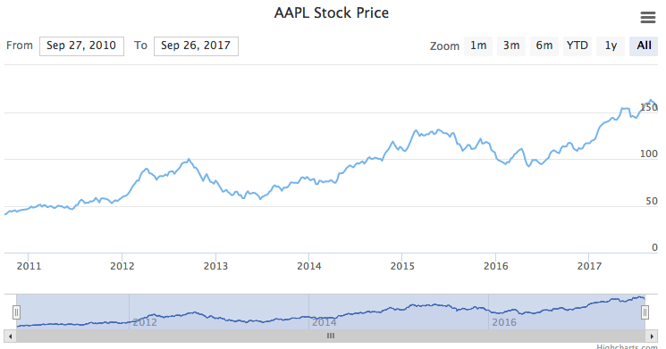 Highcharts Suite v9.0.0