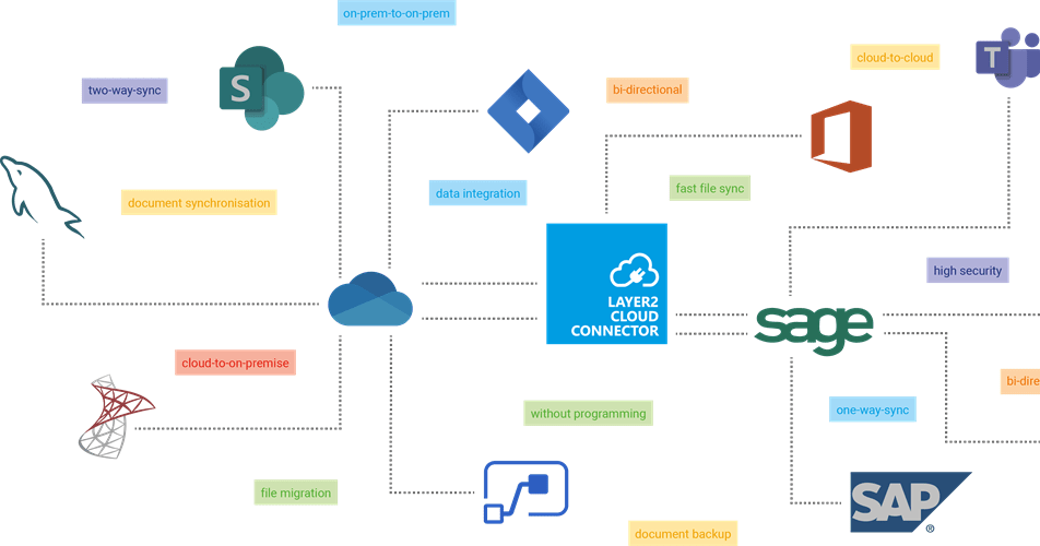Layer2 Cloud Connector V9.0.21.0