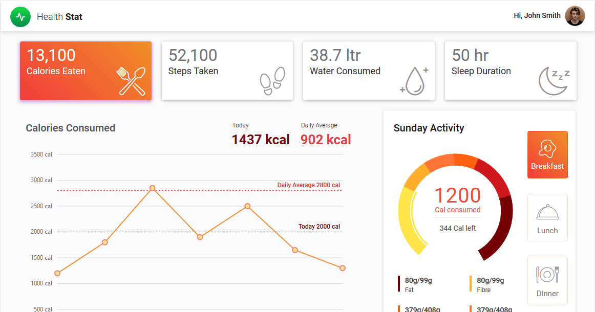 Syncfusion Essential Studio for Blazor 2021 Volume 1 SP1