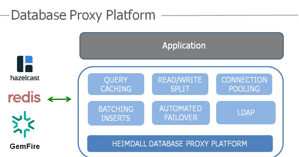 Heimdall Database Proxy Released