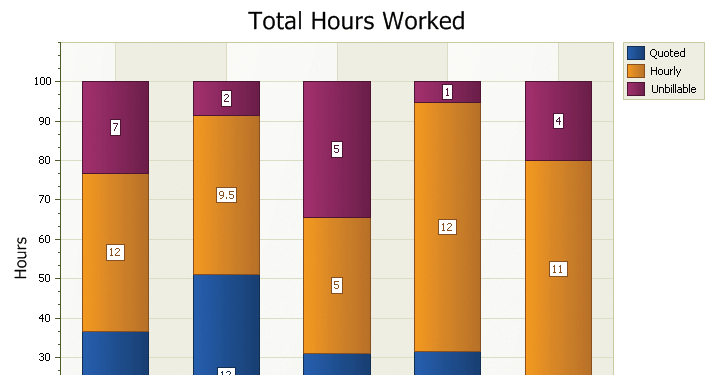 Codejock Chart Pro Visual C++ MFC v20.0.0