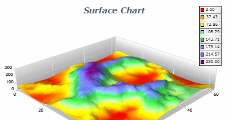 Nevron Chart for .NET 2021.1