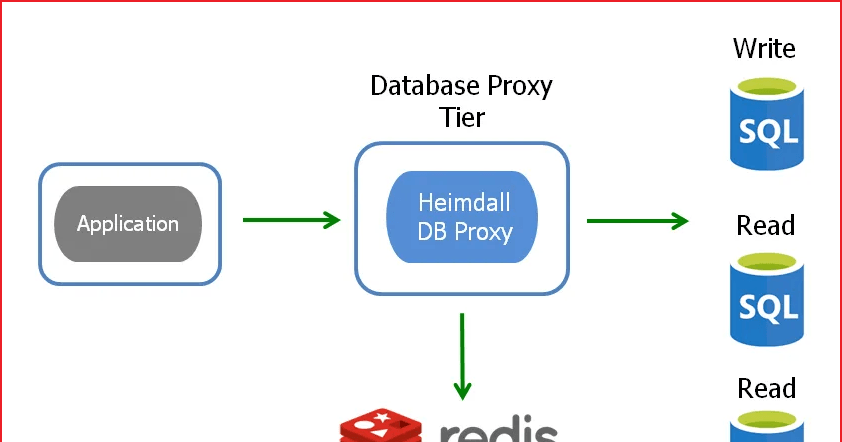 Heimdall Database Proxy V2107