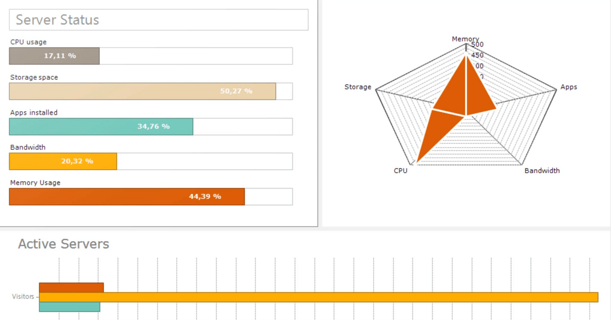 TeeChart for Java 2021