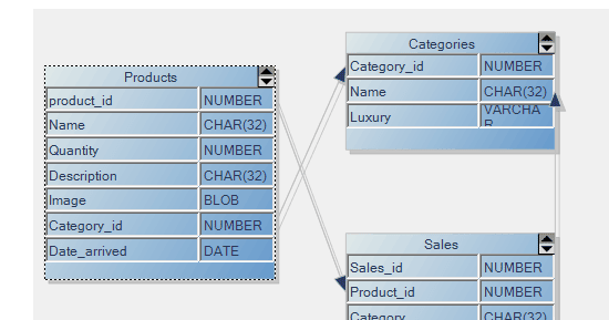 MindFusion.Diagramming for WinForms Standard 6.8.1