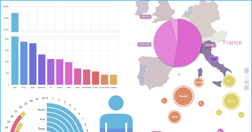 amCharts 5: Charts v5.0.6
