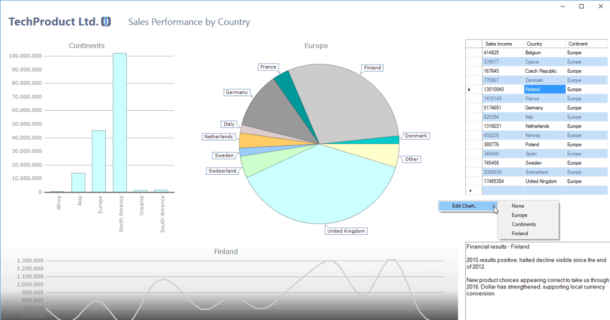 TeeChart for .NET Enterprise Edition 2021 (Build 4.2021.11.22)