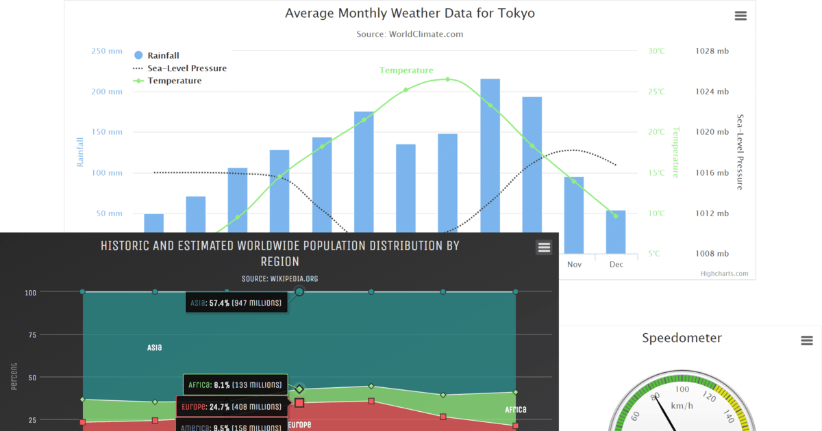 Highcharts JS v9.3.2