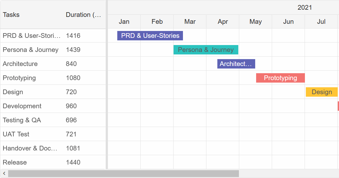 Smart HTML Elements v11.0.0