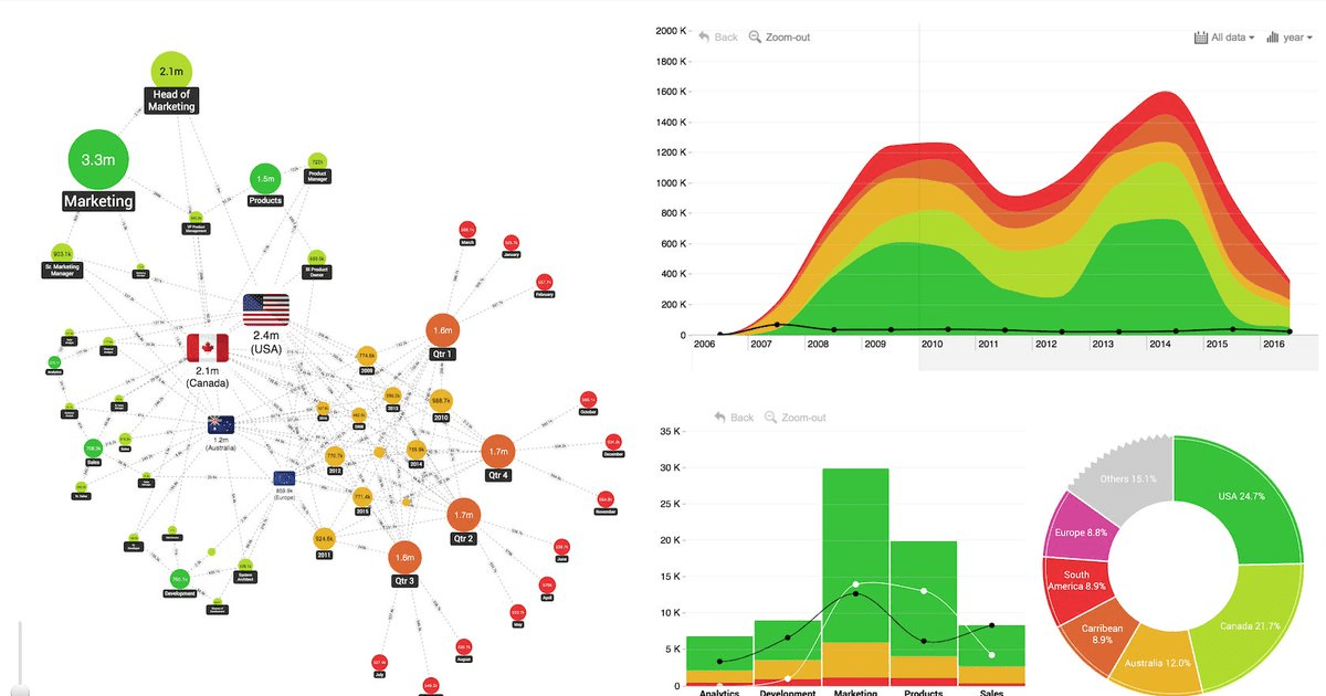 ZoomCharts 웨비나 - Drill Down Visuals for Power BI
