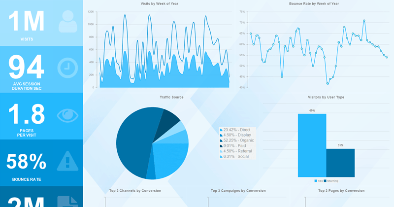 Stimulsoft Bi Server 2022 1