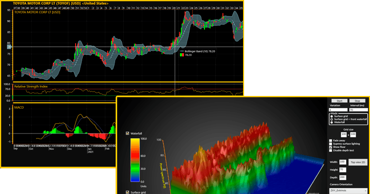 LightningChart .NET v10.2.1