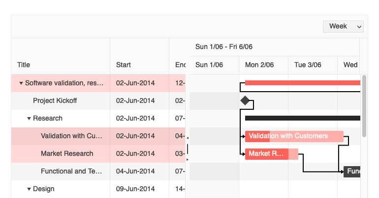 Telerik DevCraft Ultimate R1 2022