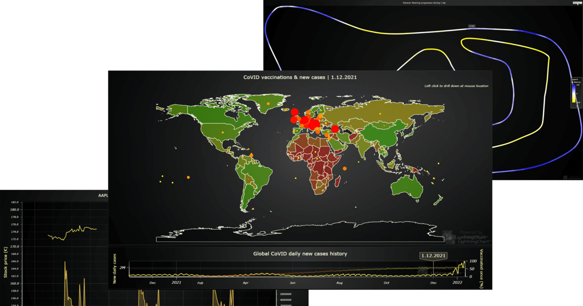 LightningChart JS v3.4.0