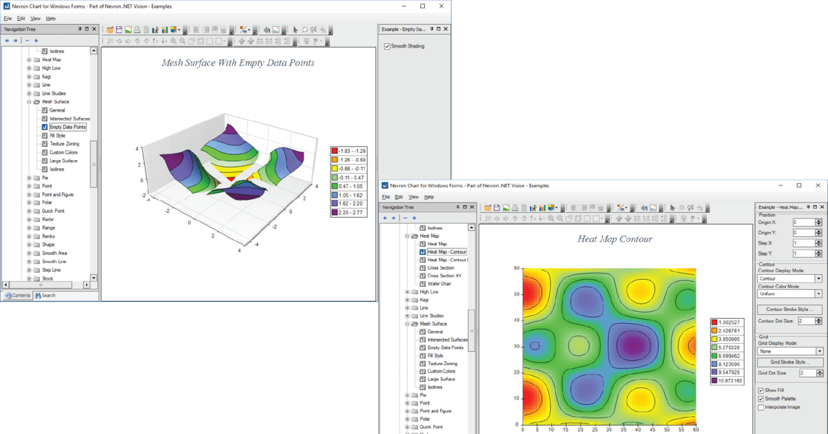 Nevron Chart for .NET 2022.1