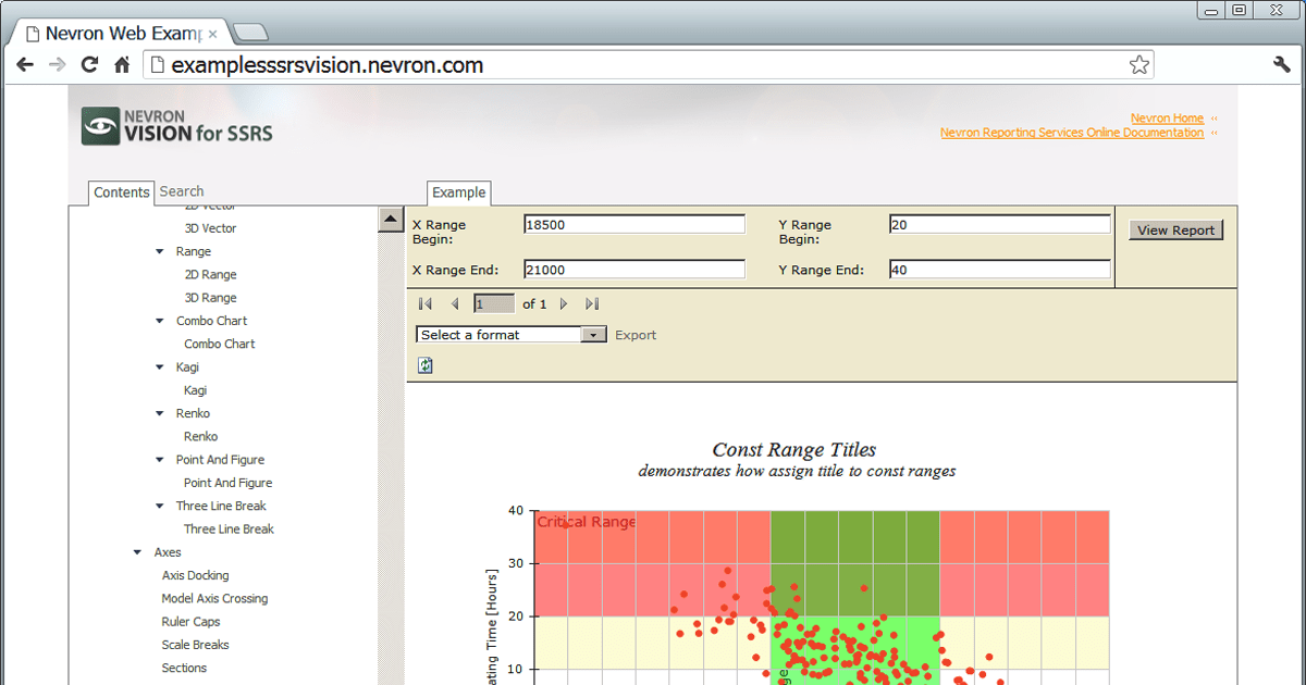 Nevron Chart for SSRS 2022.1